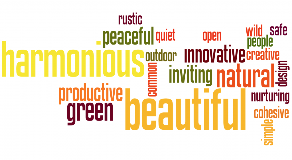Wordle from Physical Environment | Common Ground Ecovillage